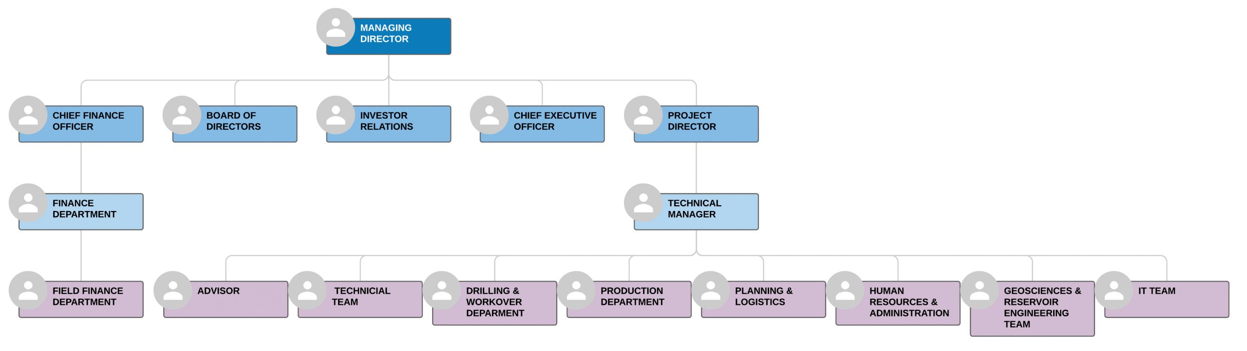 Our Team – HNA Oil and Gas